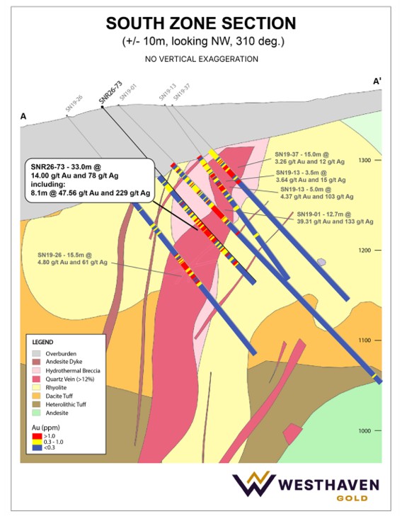 Westhaven Reports 8.12m Grading 47.56 g/t Gold and 229 g/t Silver from ...