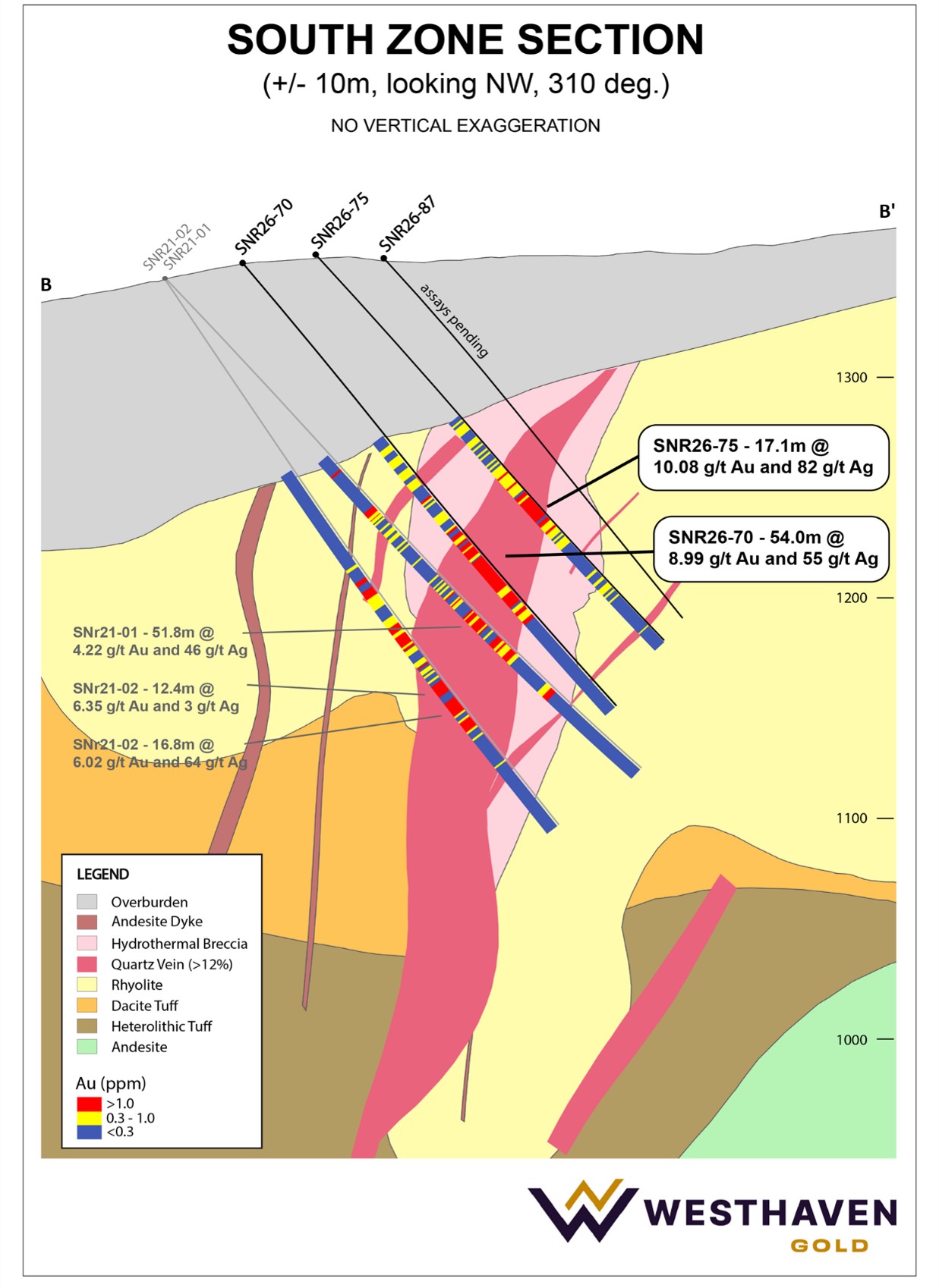Westhaven Reports 8.12m Grading 47.56 g/t Gold and 229 g/t Silver from ...