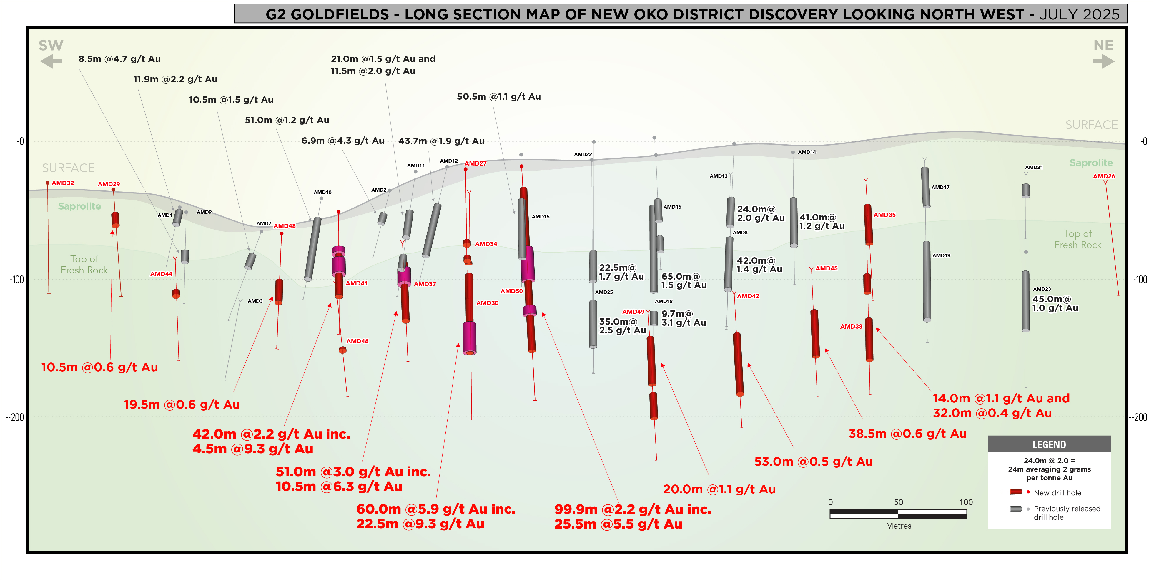 G2 Drills Best Holes to Date in New OKO Surface Discovery - The Globe ...