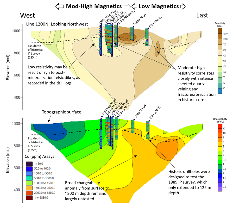 Golden Sky Outlines Major Induced-Polarization (IP) Geophysical Anomaly ...