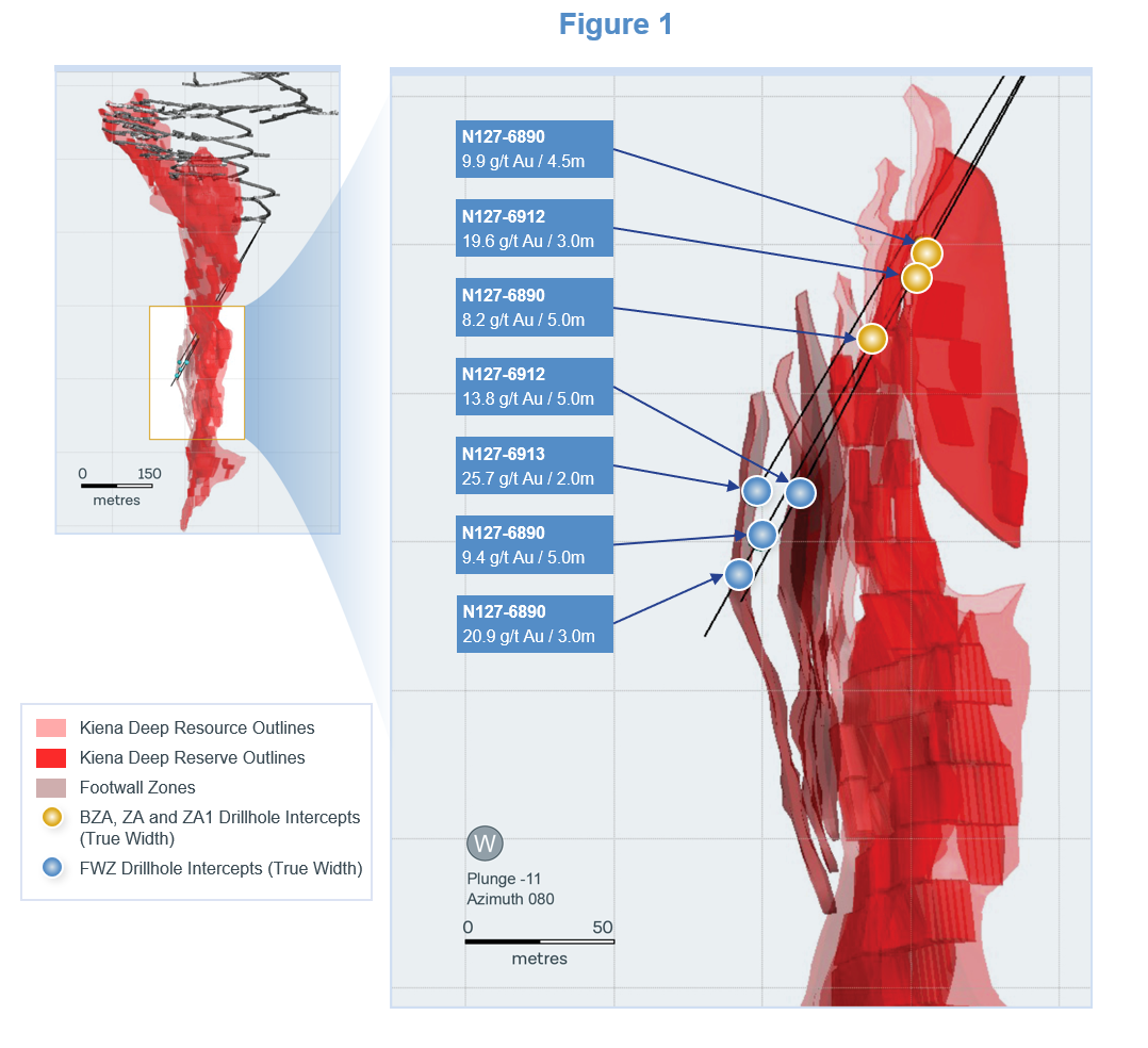 Wesdome Provides Kiena Exploration Update; Drilling Continues to Grow ...