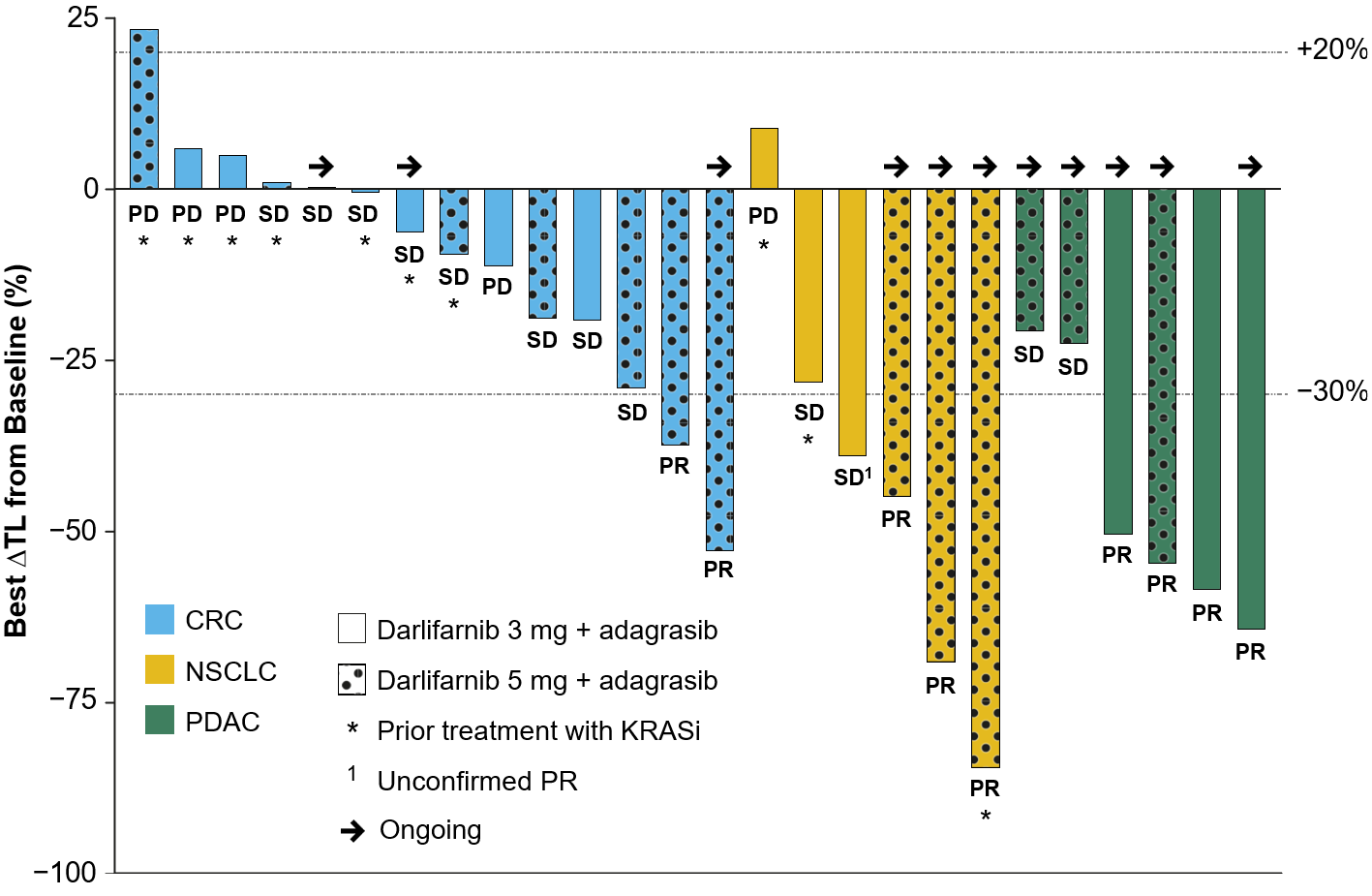 Kura Oncology Reports Strong Clinical Activity and Safety with ...