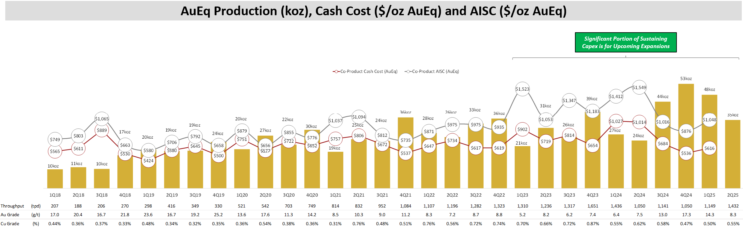 K92 Mining Announces Strong Q2 Production Results – 34,816 oz AuEq ...