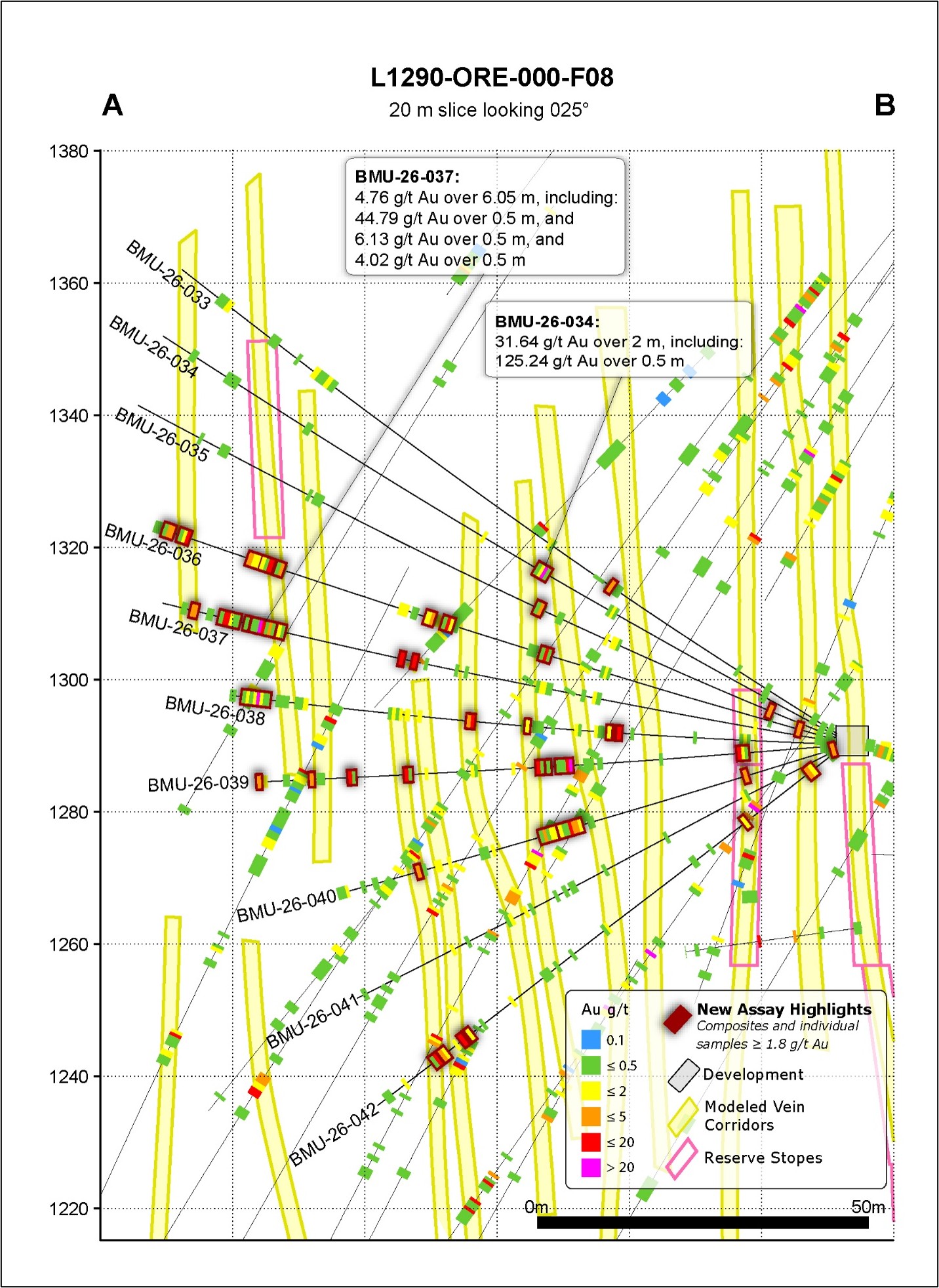 Osisko Development Completes 13,000-Meter Infill Drilling Program at ...