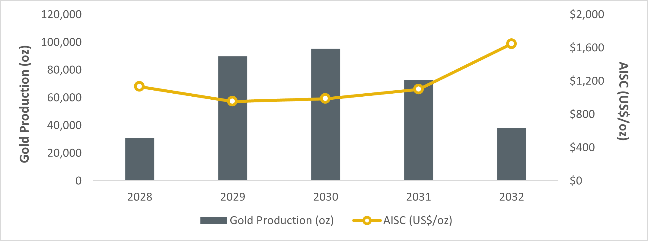 B2Gold Announces Positive Preliminary Economic Assessment Results for ...
