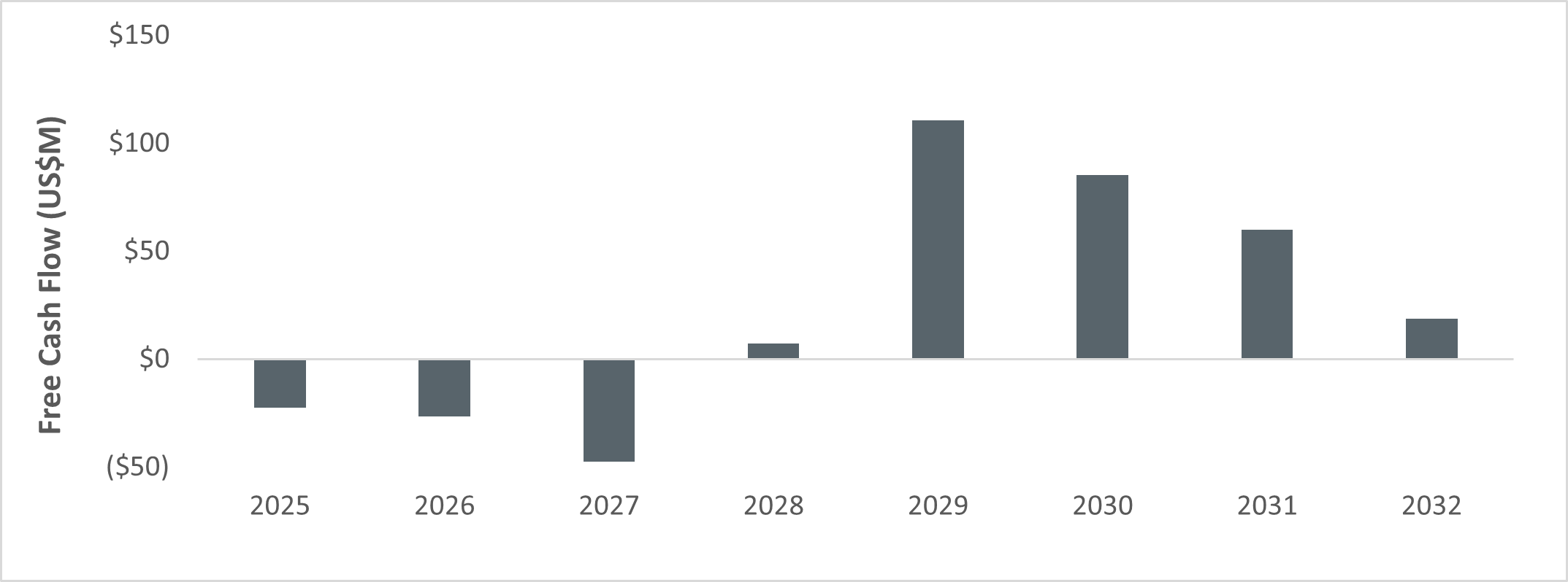 B2Gold Announces Positive Preliminary Economic Assessment Results for ...