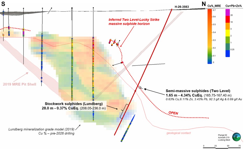 Canterra Minerals Expands Lundberg Footprint with 57.15m of 0.57% CuEq ...