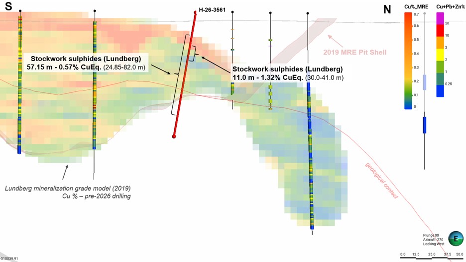 Canterra Minerals Expands Lundberg Footprint with 57.15m of 0.57% CuEq ...