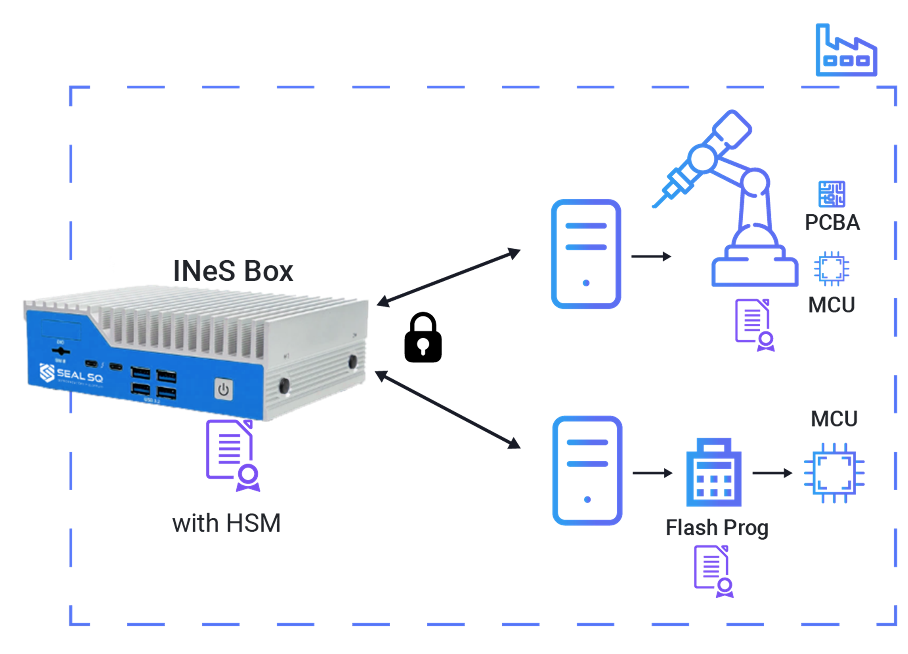 SEALSQ Unveils INeS Box to Simplify Digital Identity Provisioning in ...