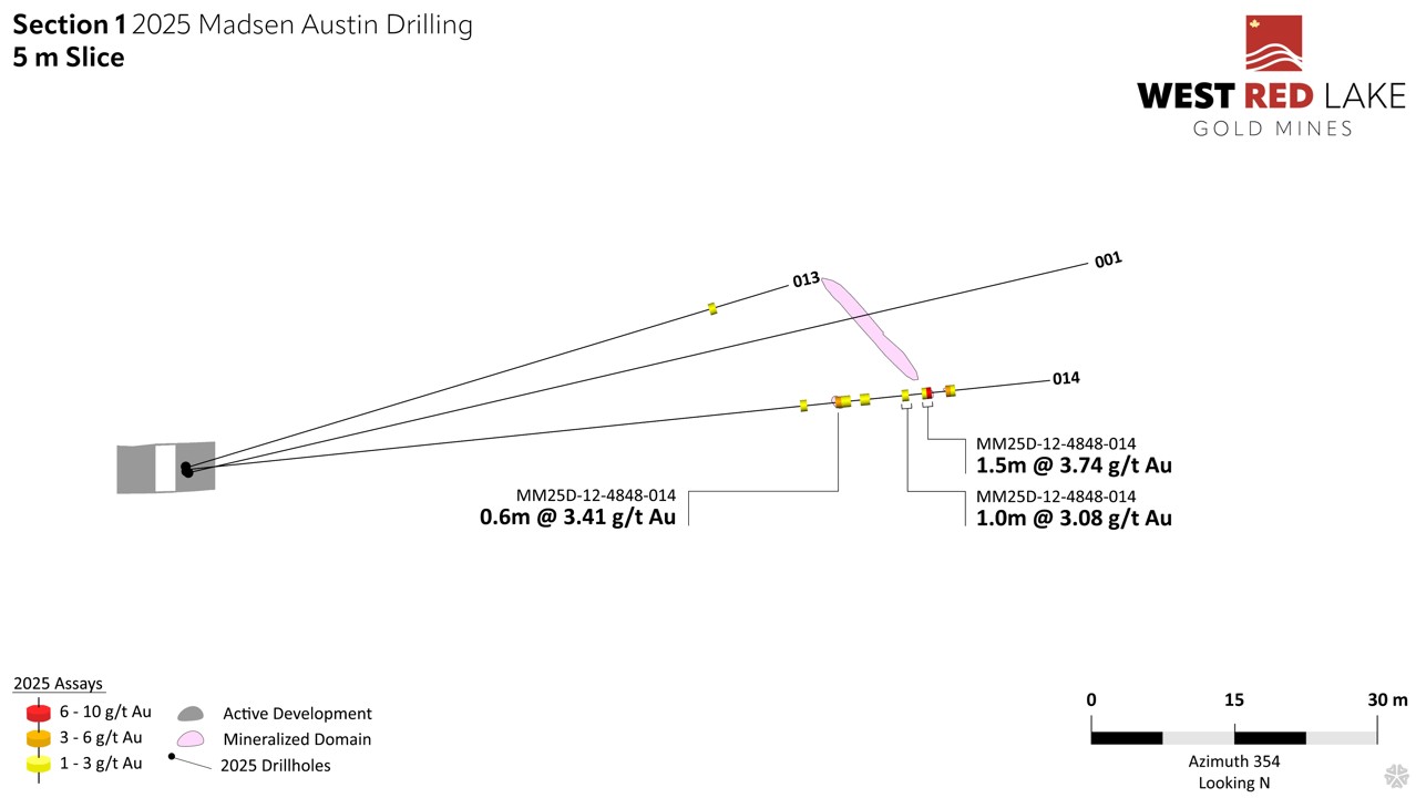 West Red Lake Gold Intersects 23.81 g/t Au over 5.4m, 30.16 g/t Au over ...