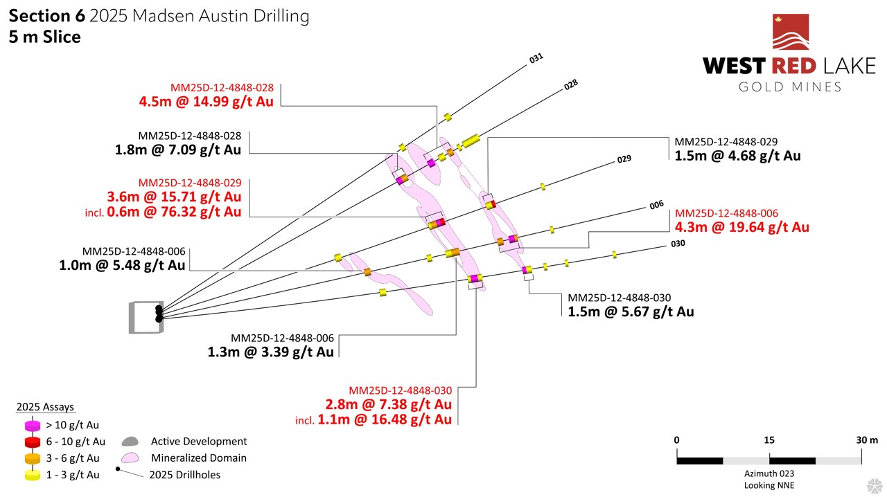 West Red Lake Gold Intersects 23.81 g/t Au over 5.4m, 30.16 g/t Au over ...
