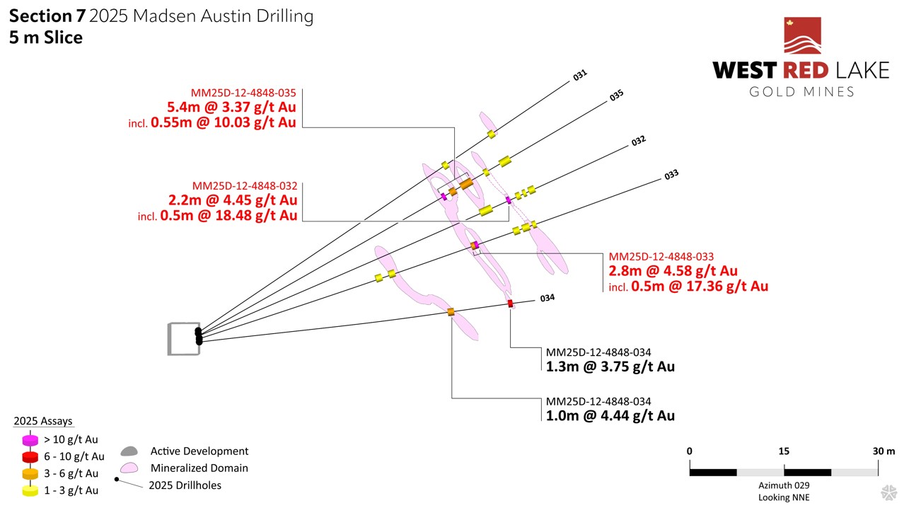 West Red Lake Gold Intersects 23.81 g/t Au over 5.4m, 30.16 g/t Au over ...