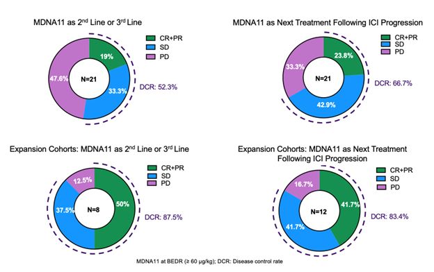 Medicenna Therapeutics Announces Key Program Updates and 2026 Outlook ...