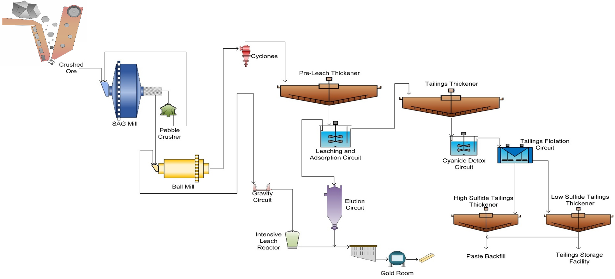 Wallbridge Mining Completes Updated Positive Preliminary Economic ...