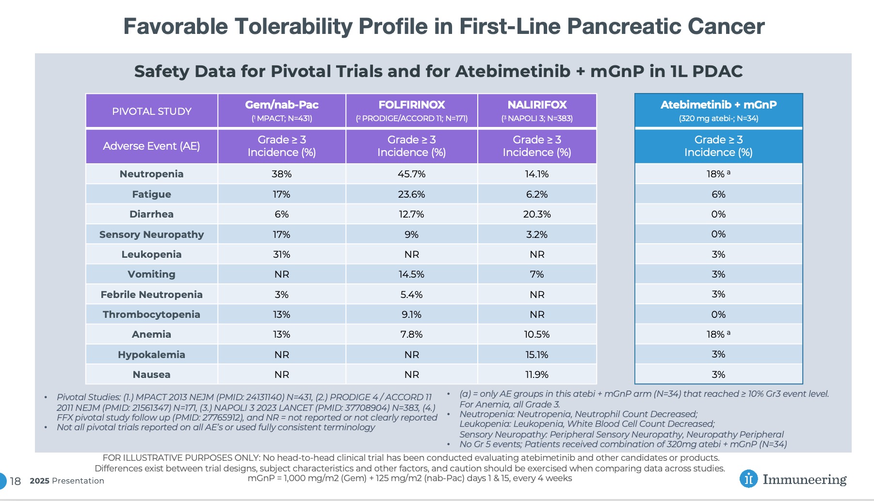 Immuneering Announces Exceptional 64% Overall Survival At 12 Months in First-Line Pancreatic ...