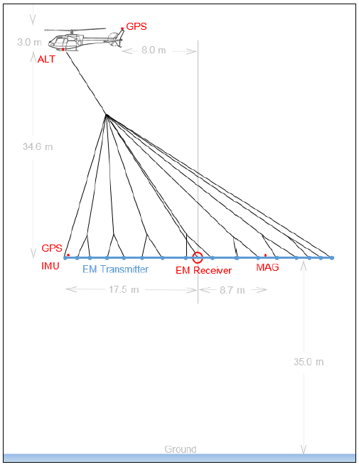 Emerita Announces Airborne Mag-EM Geophysical Survey Over Western ...