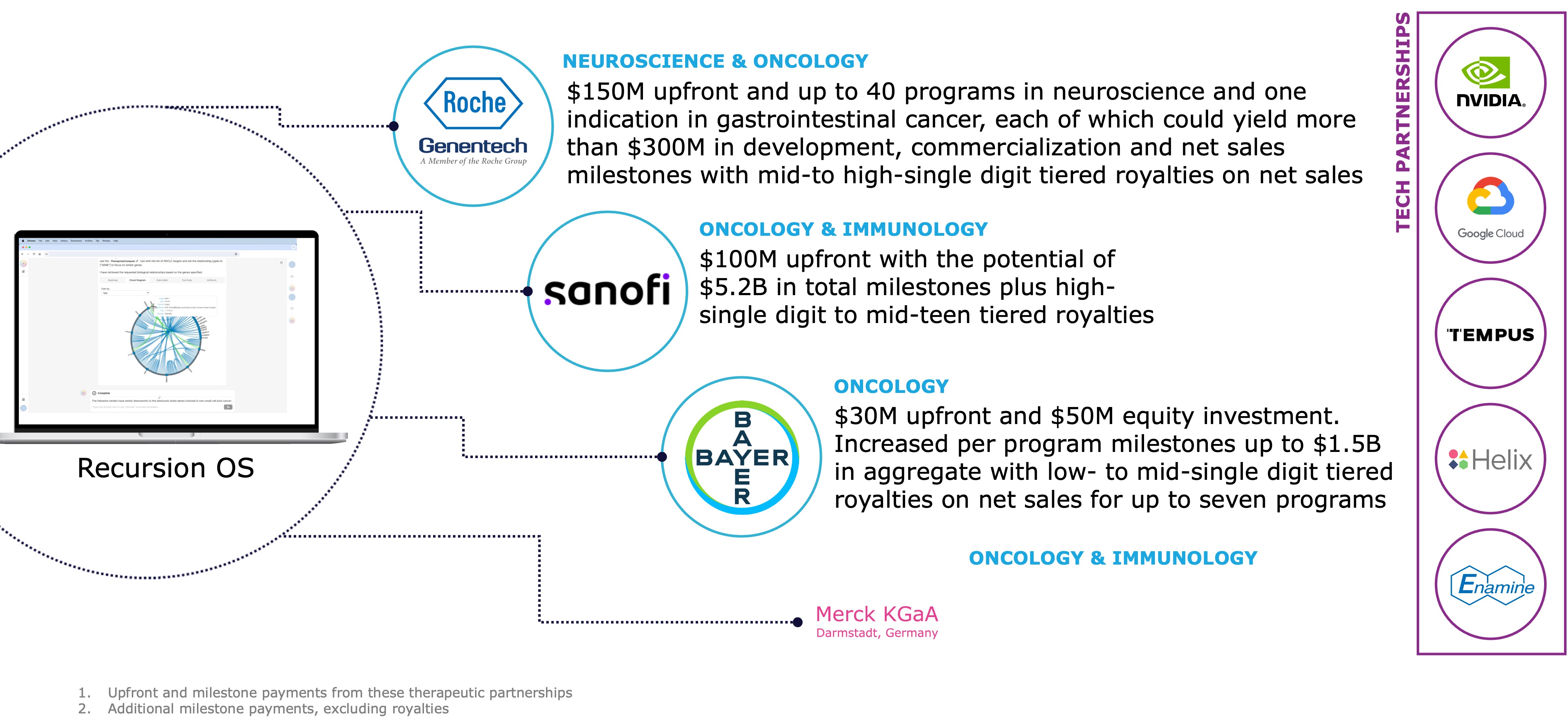 Recursion and Exscientia, two leaders in the AI drug discovery space ...