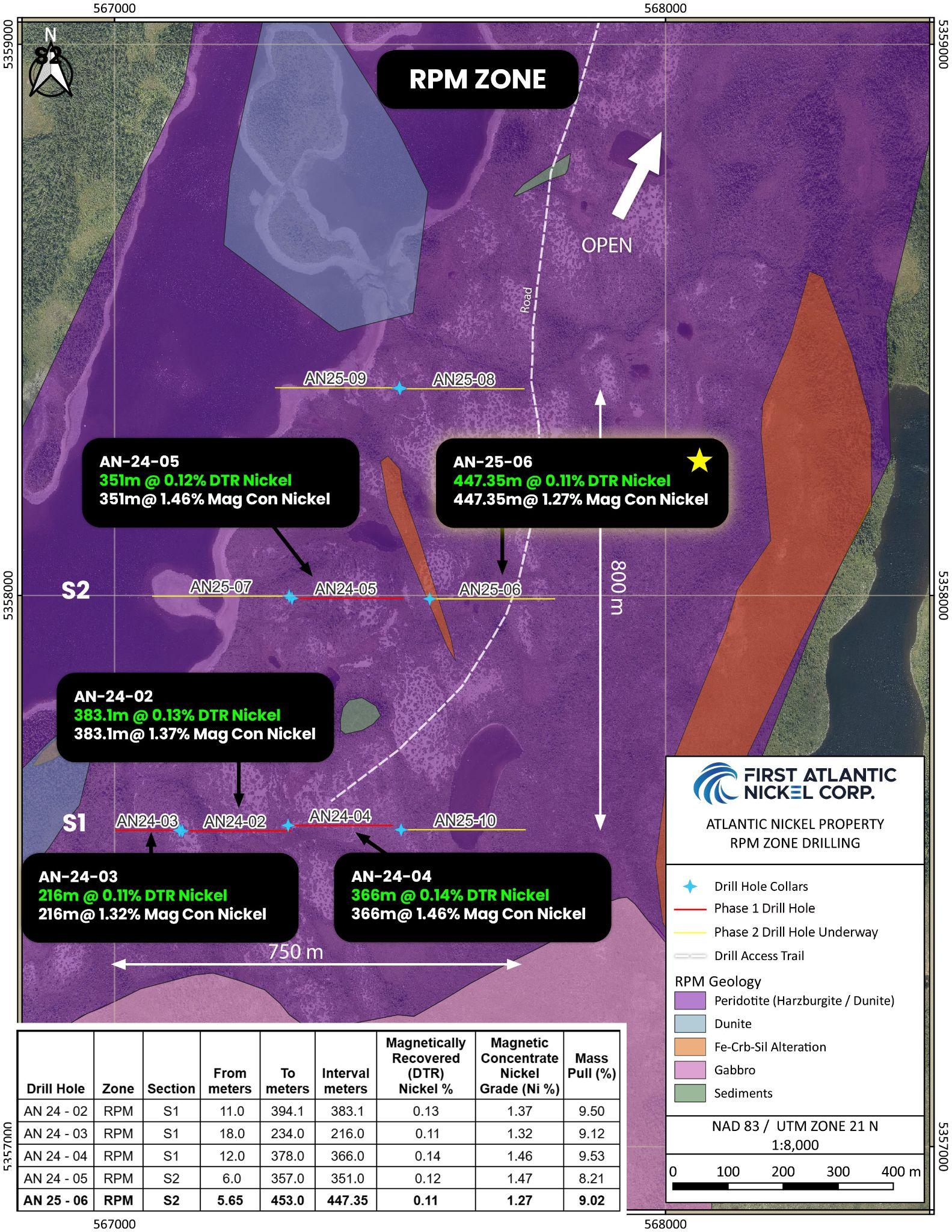 First Atlantic Nickel Expands RPM Zone to 750 Meters in Width with ...