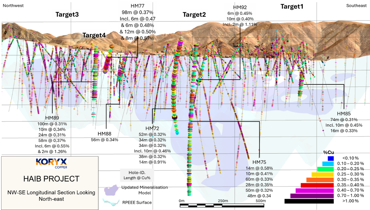 Koryx Copper Announces Further Drill Assay Results Extending Consistent Mineralization at Depth ...