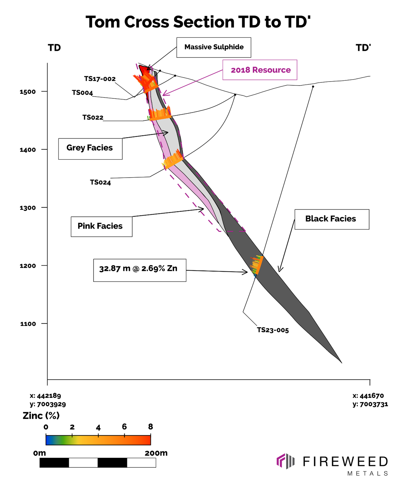 Fireweed Intersects 14 m True Width of 11.45% Zinc, 5.86% Lead, and 126 ...