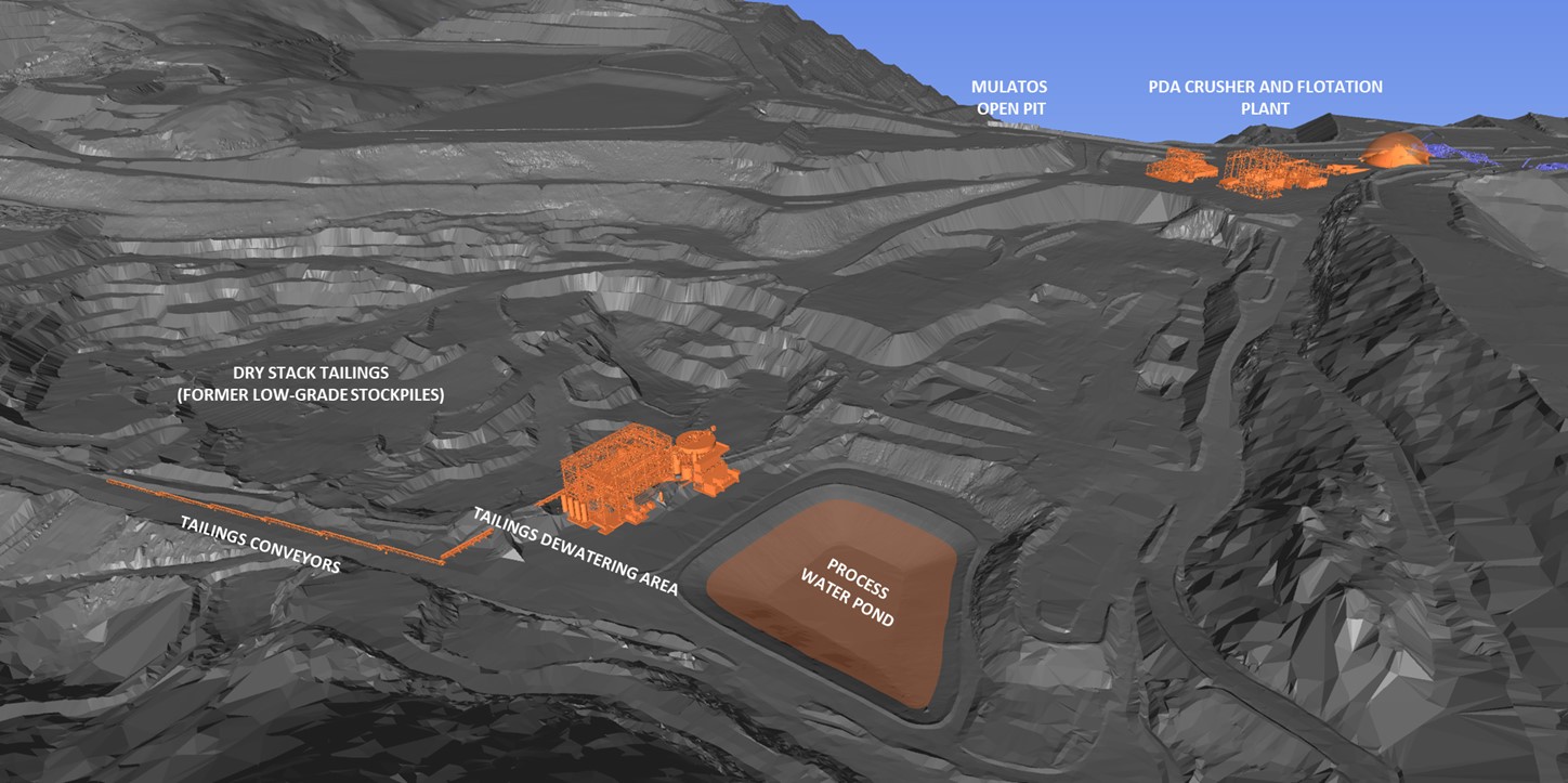Alamos Gold Announces Development Plan for Puerto Del Aire Outlining an ...