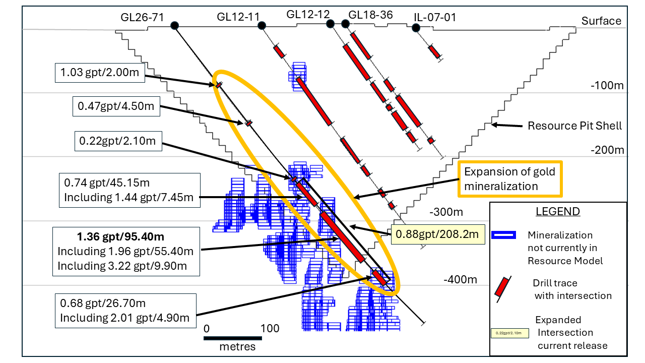 New Drilling Intersects 136 metres of 0.67 g/t Gold - The Globe and Mail