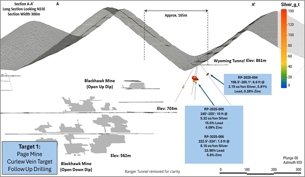 Bunker Hill Mining Provides Corporate Update, Confirming Project ...