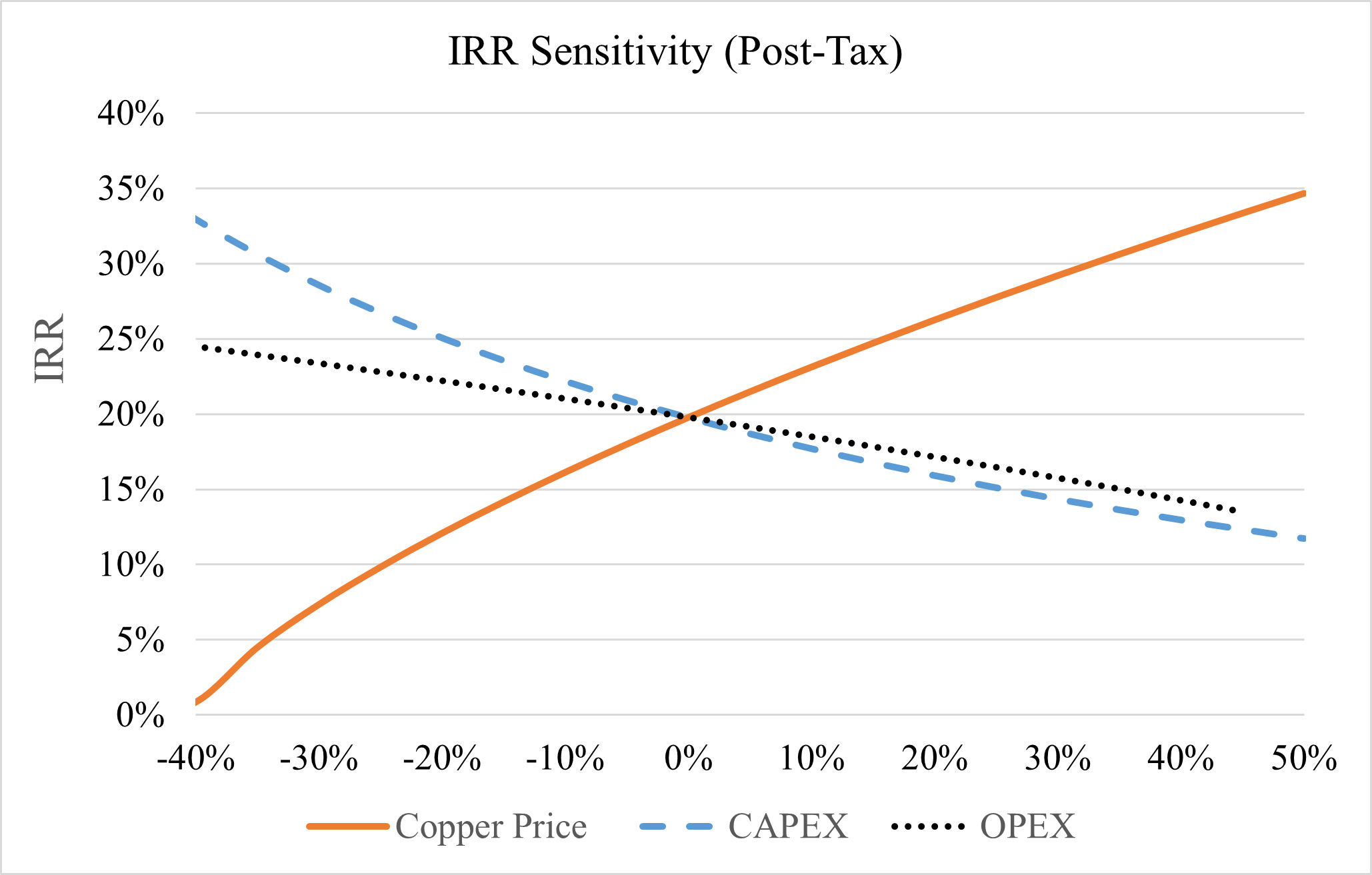 Los Azules Feasibility Study Confirms Economically Robust Copper ...