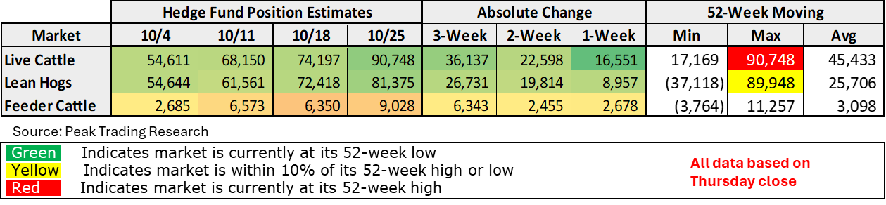 Hedge fund positions, % carry yield, and the current market prices are ...