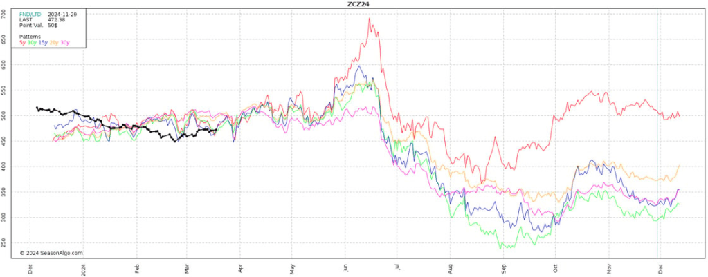 A Choppy Grain Trade - The Globe and Mail