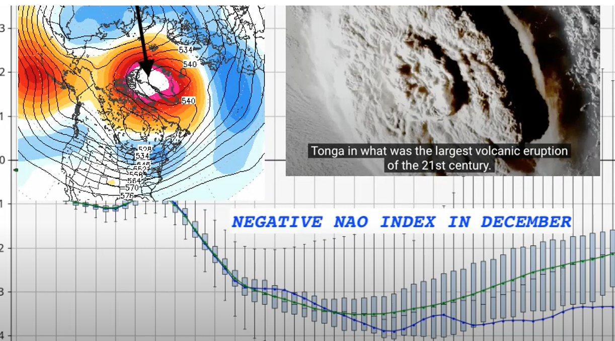 " What is a negative NAO Index? & How does it impact global commodities ...