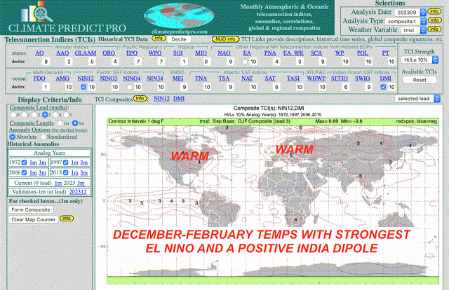 How different El Niño events affect winter weather and natural gas ...
