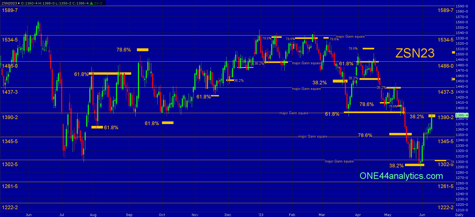 Grain/Livestock Overview and Targets - The Globe and Mail