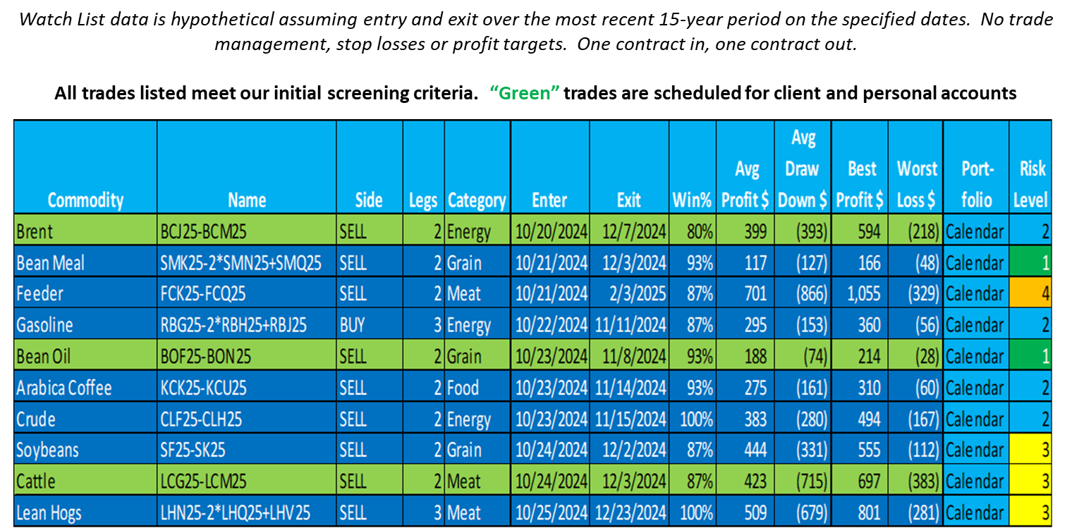 Soybean Oil calendar spread, and a Brent Crude calendar spread - The ...