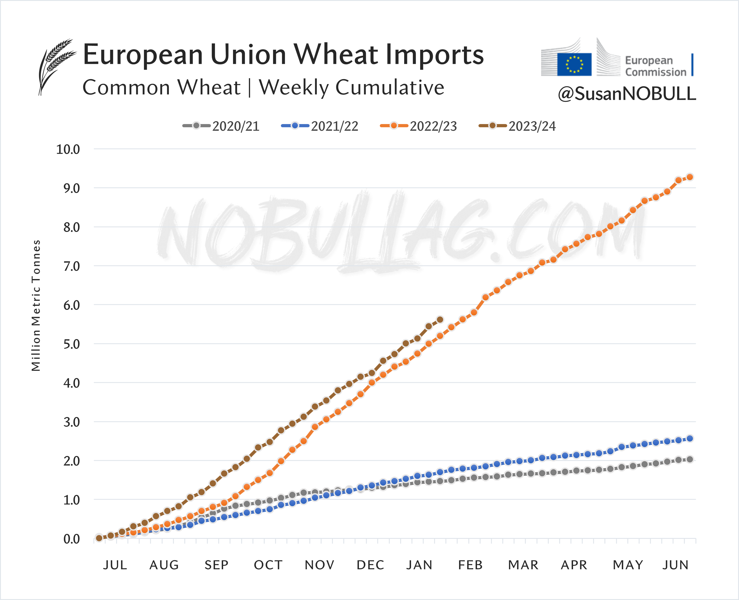 No Bull | The Five Spot - The Globe and Mail