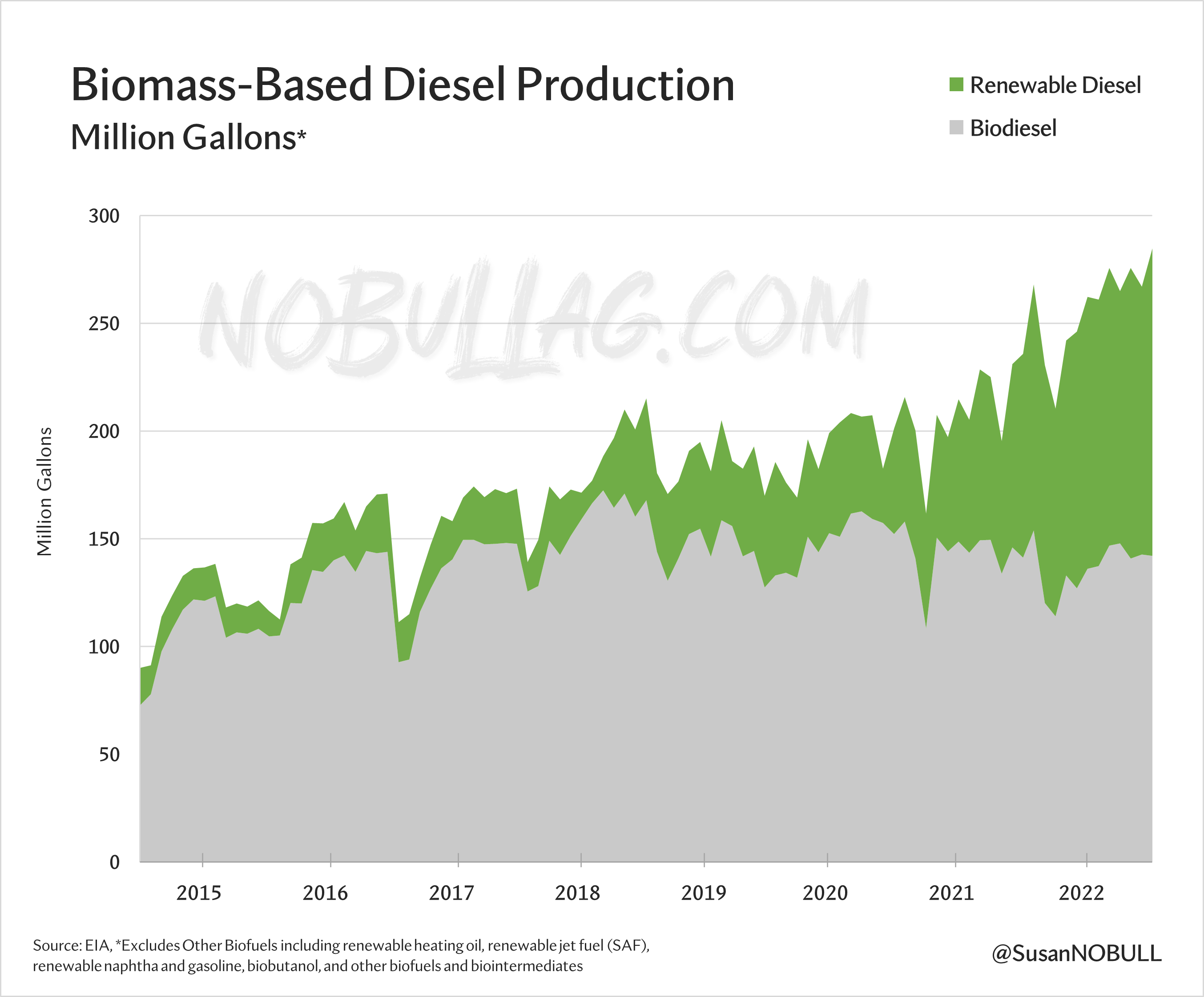No Bull | Goin' Green - Part Two - The Globe and Mail
