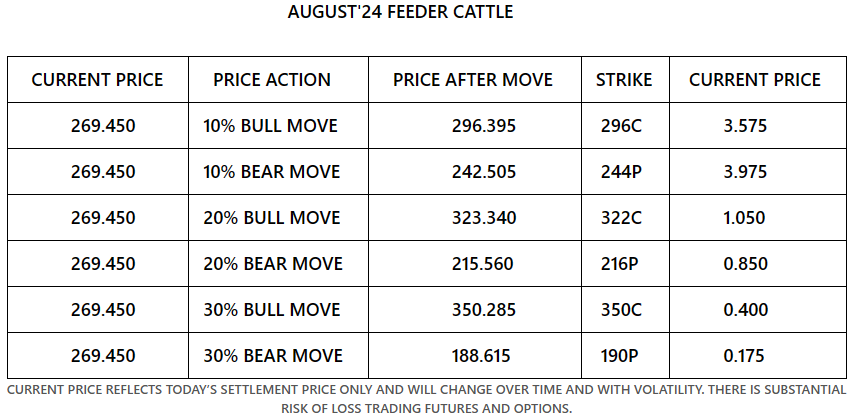 Pure Hedge - Livestock and Grain - The Globe and Mail