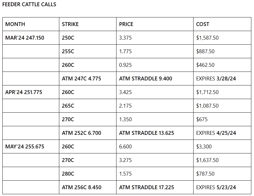 Pure Hedge - Livestock and Grain - The Globe and Mail