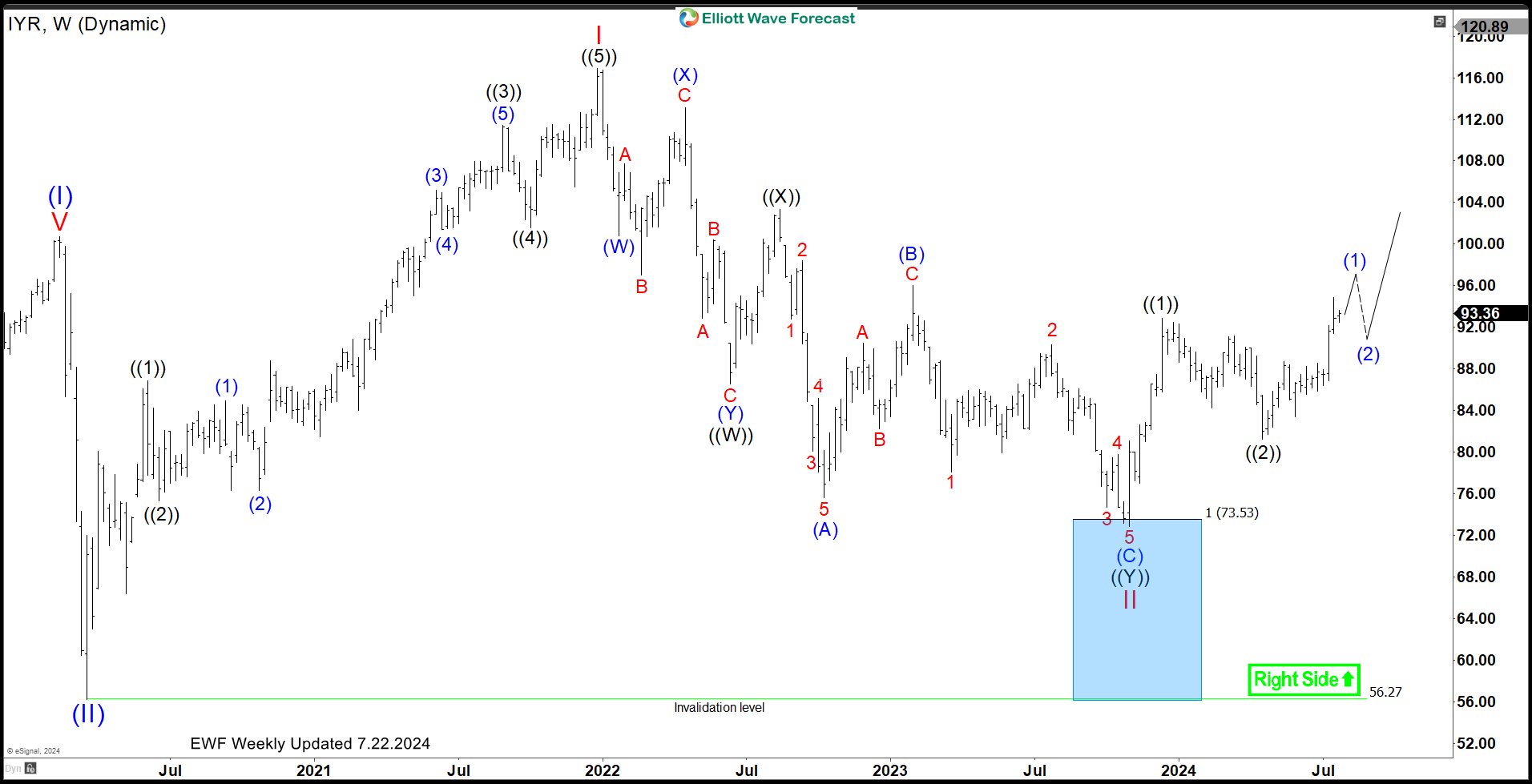 Riding the Wave: ($IYR)’s Impressive Rally and What’s Coming Next - The Globe and Mail