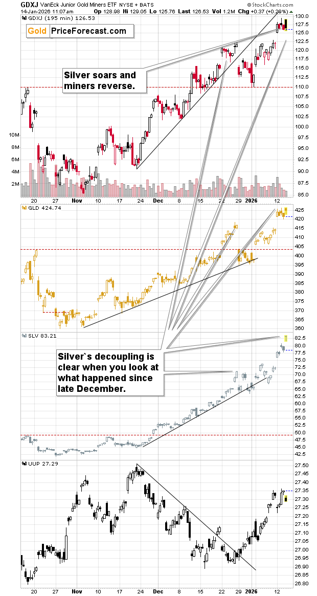 Silver Above $90! Miners: Full Stop. - The Globe and Mail