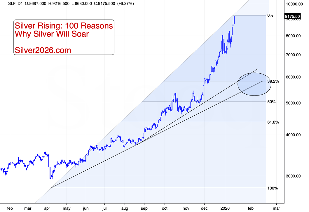 Silver Above $90! Miners: Full Stop. - The Globe and Mail