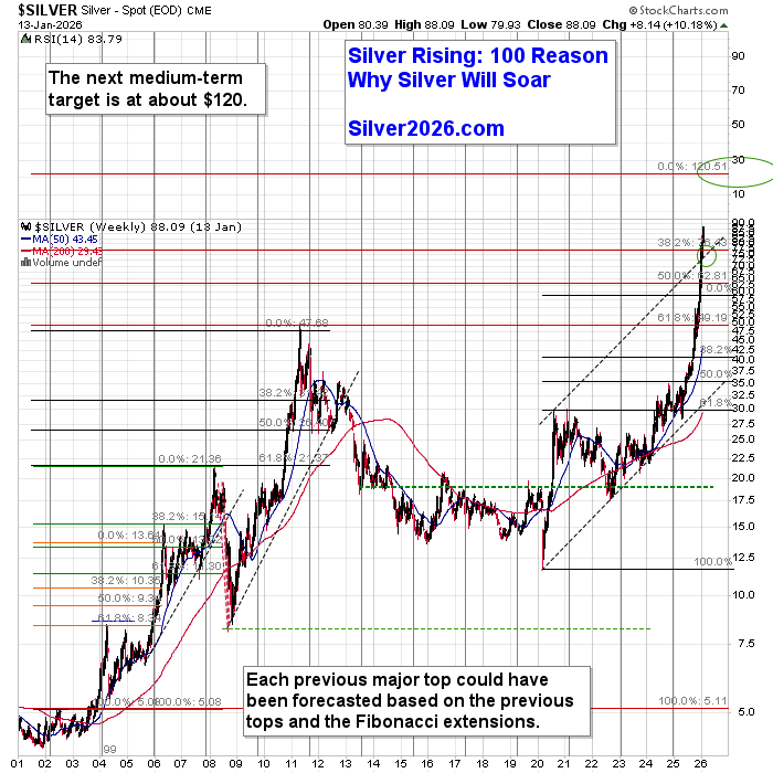 Silver Above $90! Miners: Full Stop. - The Globe and Mail