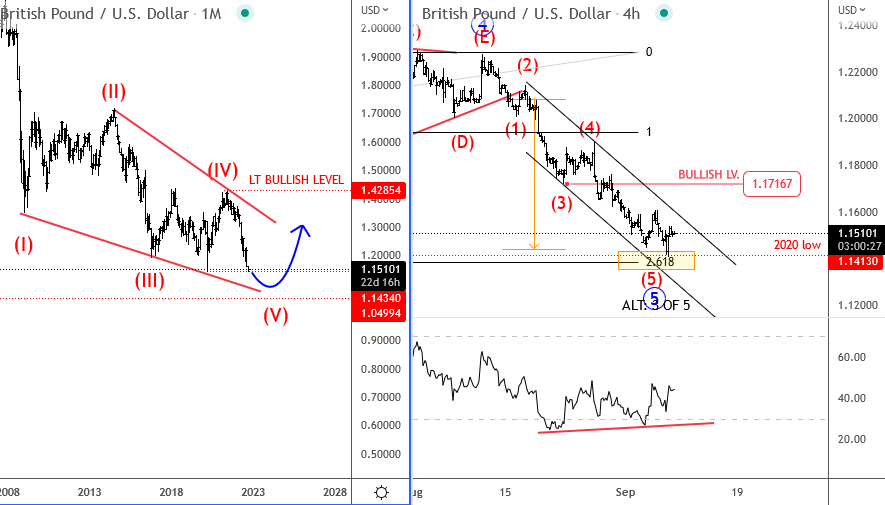 Cable trading at multy year low- Elliott Wave Analysis - The Globe and Mail