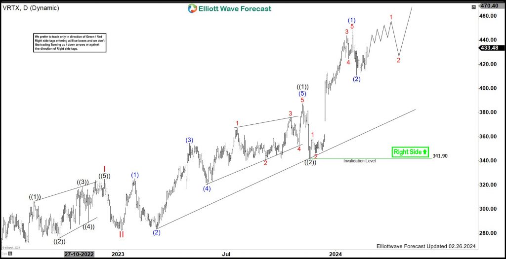 Vertex Pharmaceuticals (VRTX) Should Remain Supported - The Globe and Mail