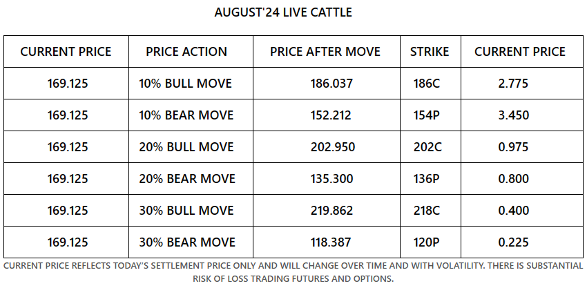 Pure Hedge - Livestock and Grain - The Globe and Mail