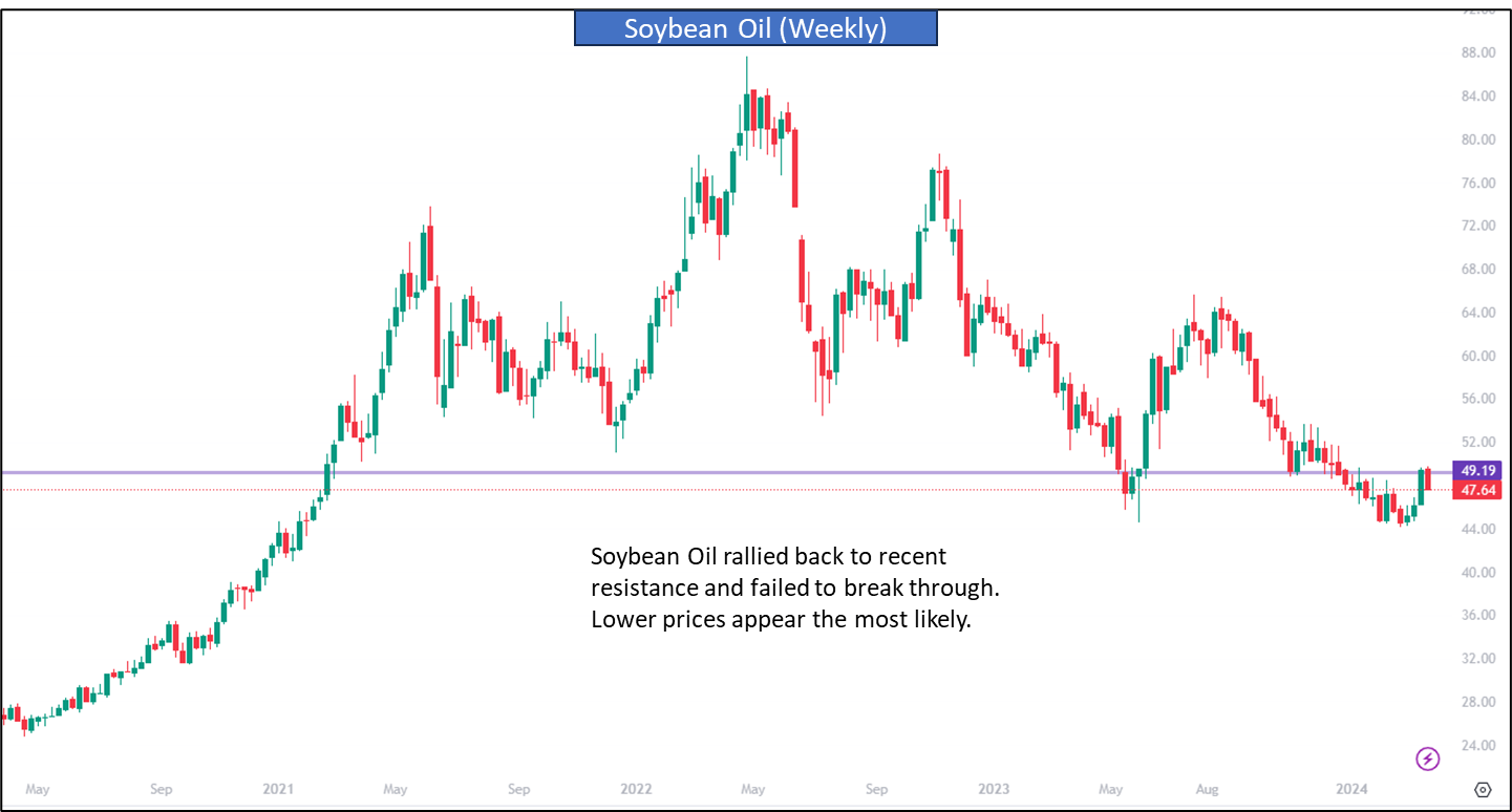 Soybean Oil Calendar Spread and short Lean Hog Calendar Spread - The ...