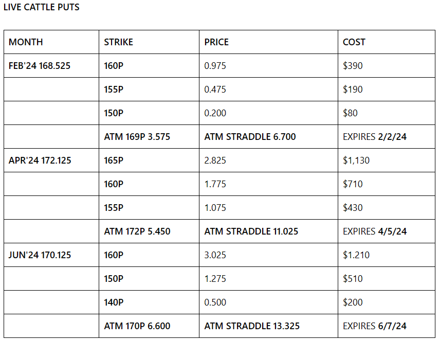 Pure Hedge - Livestock and Grain - The Globe and Mail