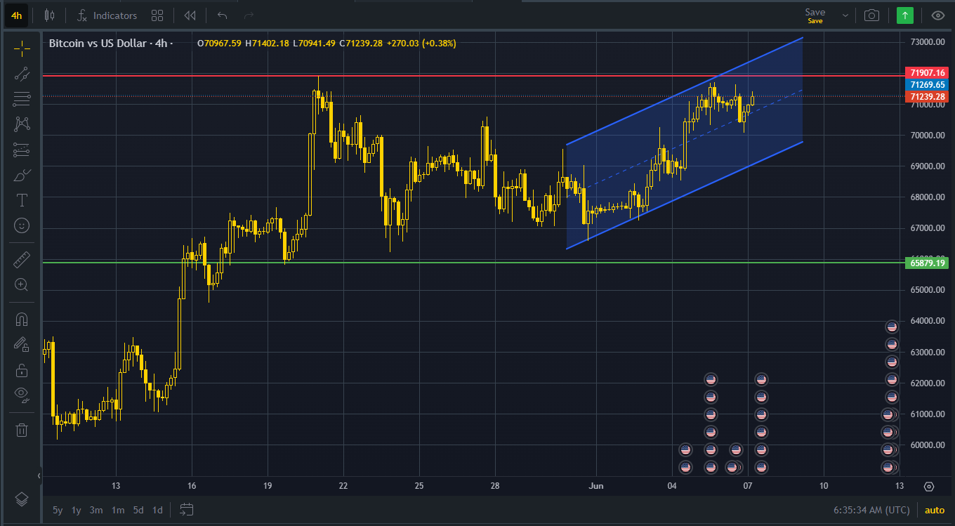 European and US Futures Focused On The Mother Of Economic Data: US NFP ...