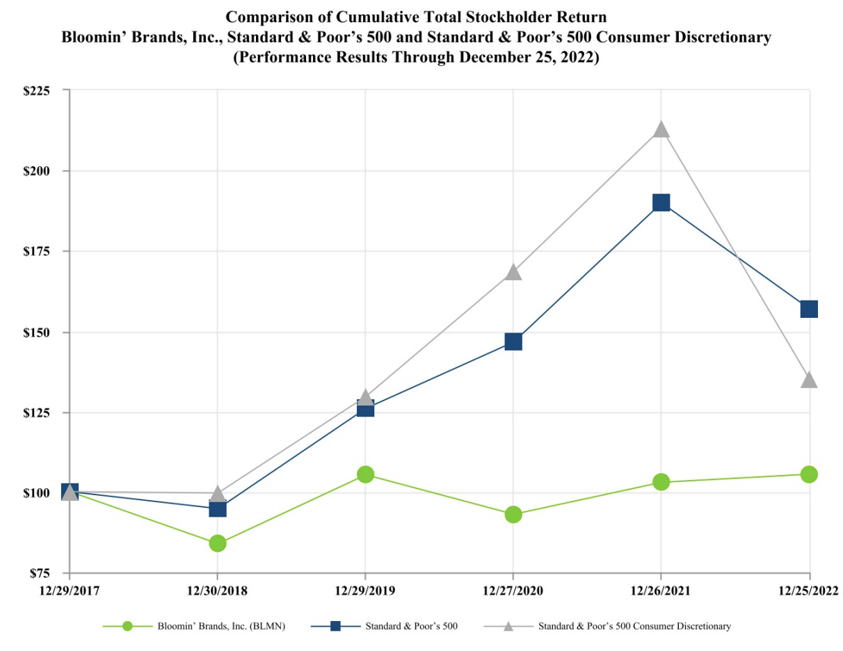 Why This Activist Investor Has Honed In On Outback Steakhouse - The ...