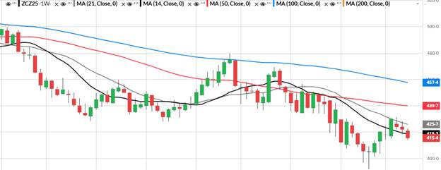 Walsh Pure Technicals - Pure Hedge Division - The Globe and Mail